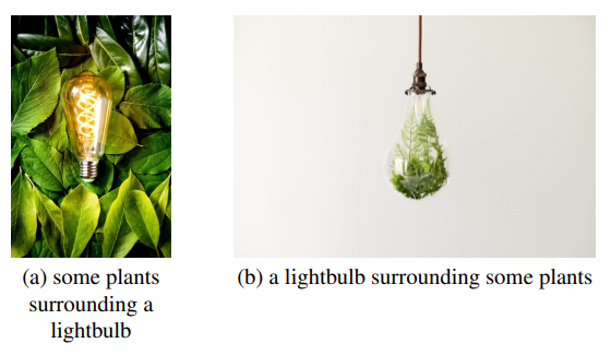 Grounding Language Models For Spatial Reasoning Julen Etxaniz