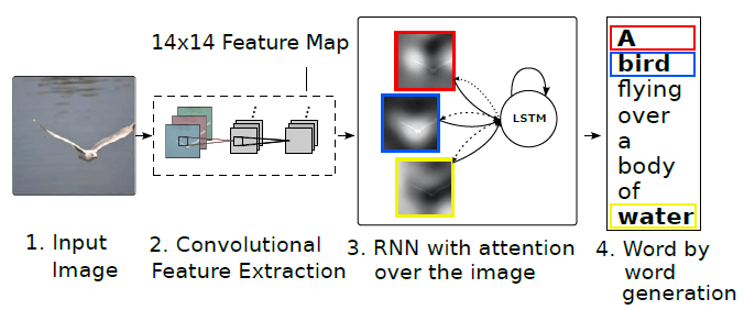 Image Caption Generation | Julen Etxaniz
