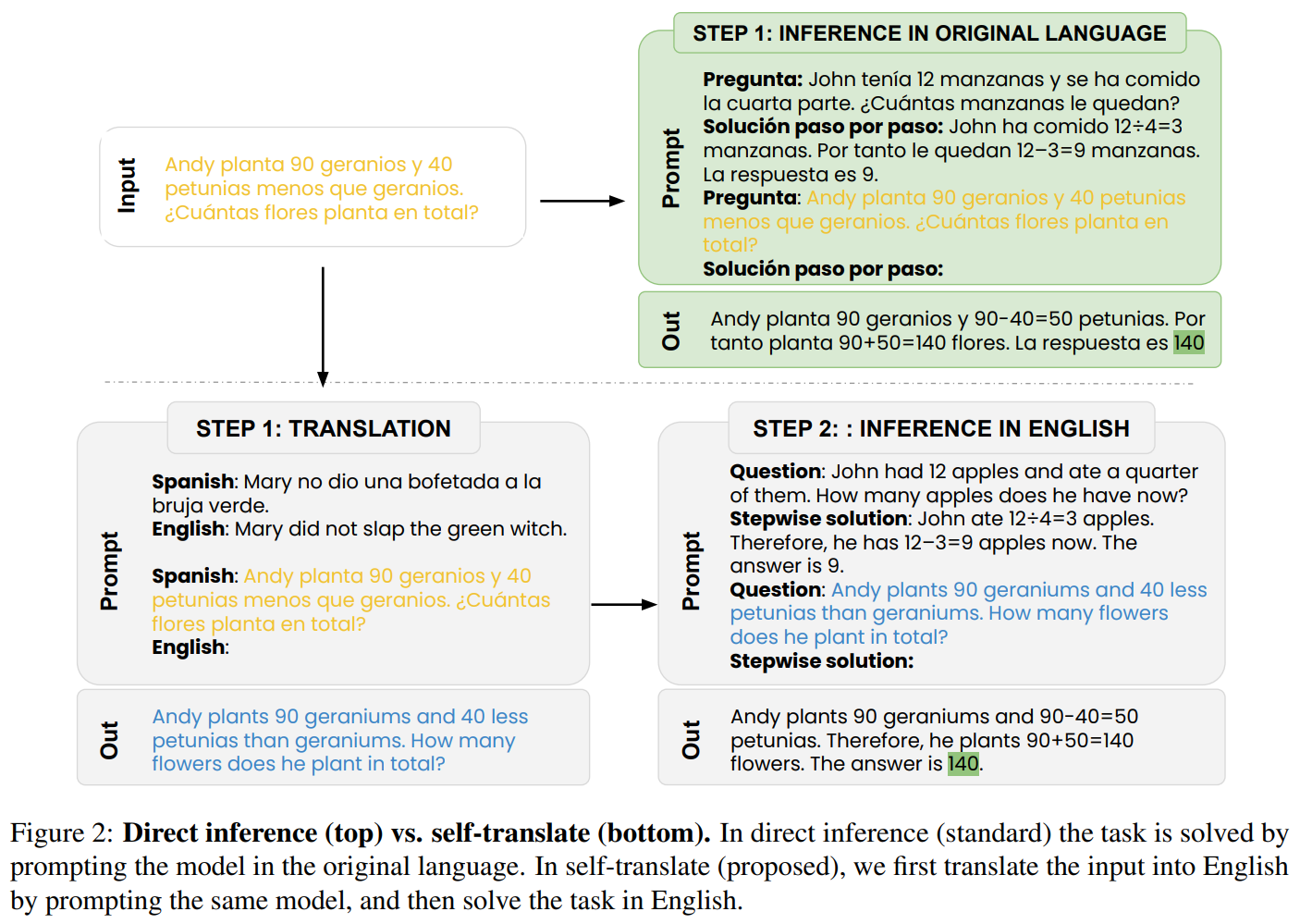 Do Multilingual Language Models Think Better in English? | Julen Etxaniz